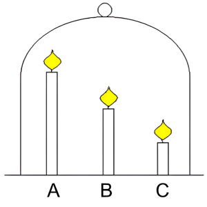 A twist on the candle mystery – scienceinschool.org