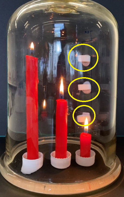A twist on the candle mystery – scienceinschool.org