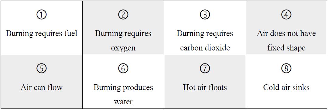 A twist on the candle mystery – scienceinschool.org
