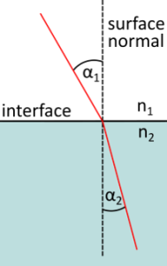 Colour science with lasers, gummy bears, and rainbows – Science in School