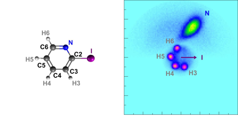 Investigating molecules: explosive imaging – Science in School