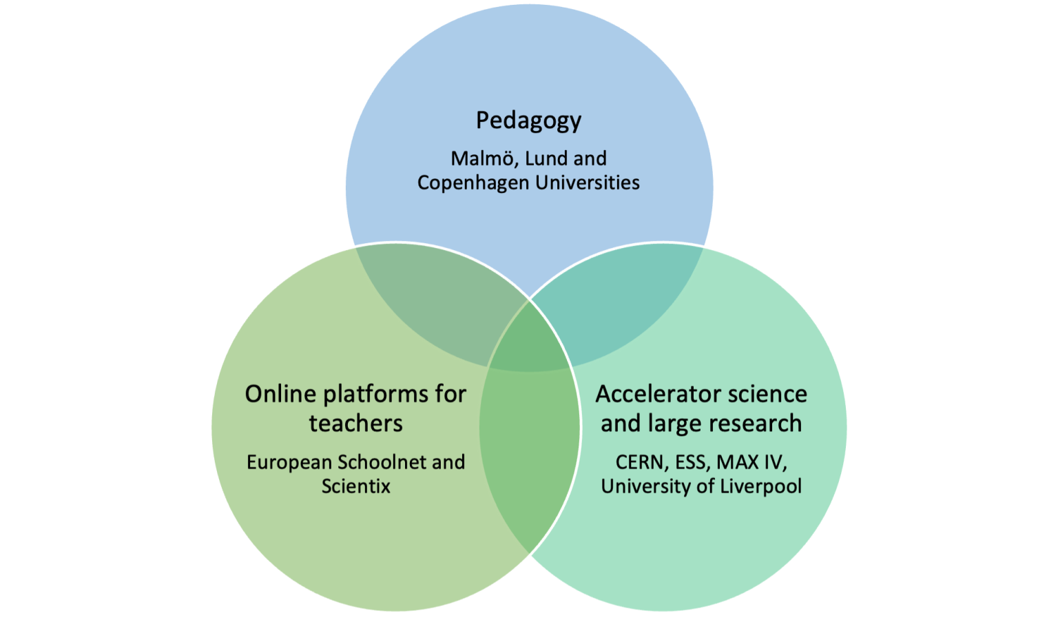 Accelerate your teaching with links to cutting-edge science – Science in School