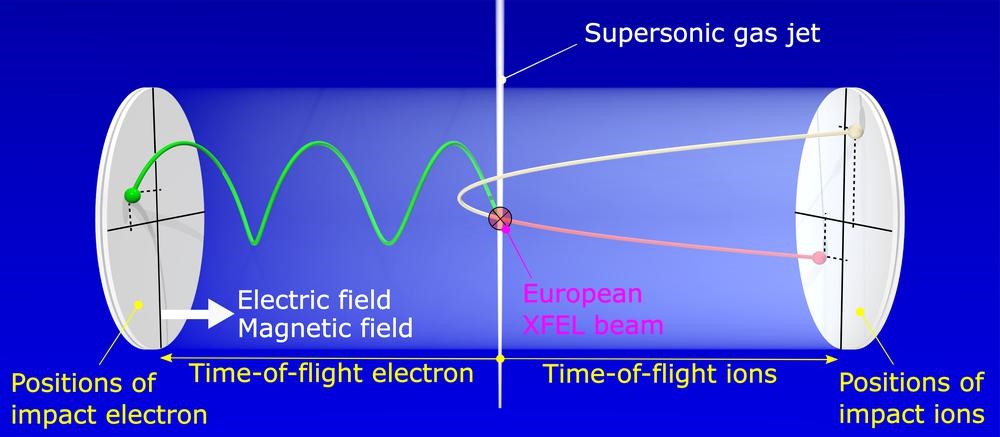 Investigating molecules: explosive imaging – Science in School