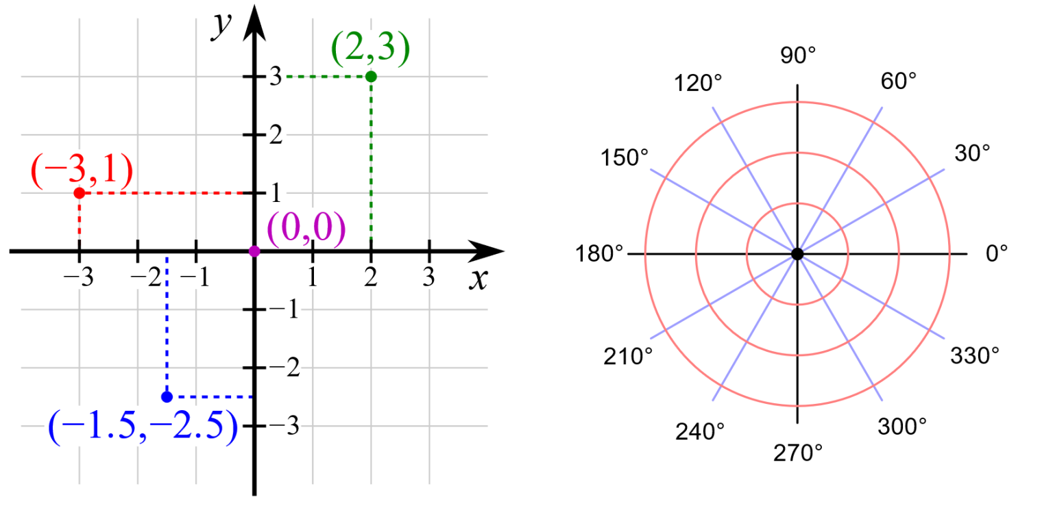 Exploring anamorphosis: revealing hidden images with mirrors ...