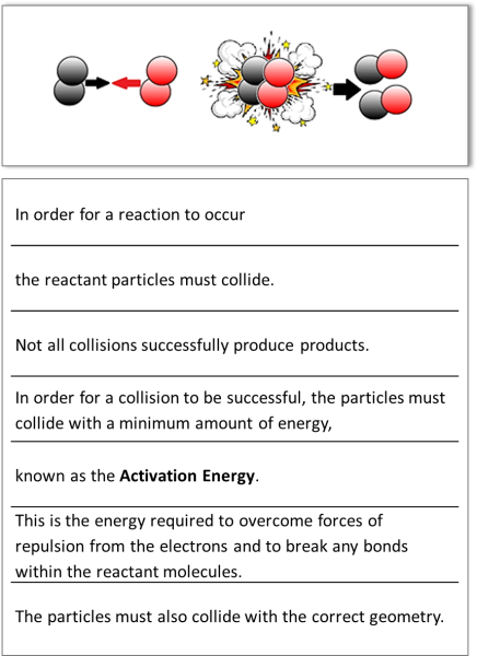 Stealth learning – how chemical card games can improve student ...
