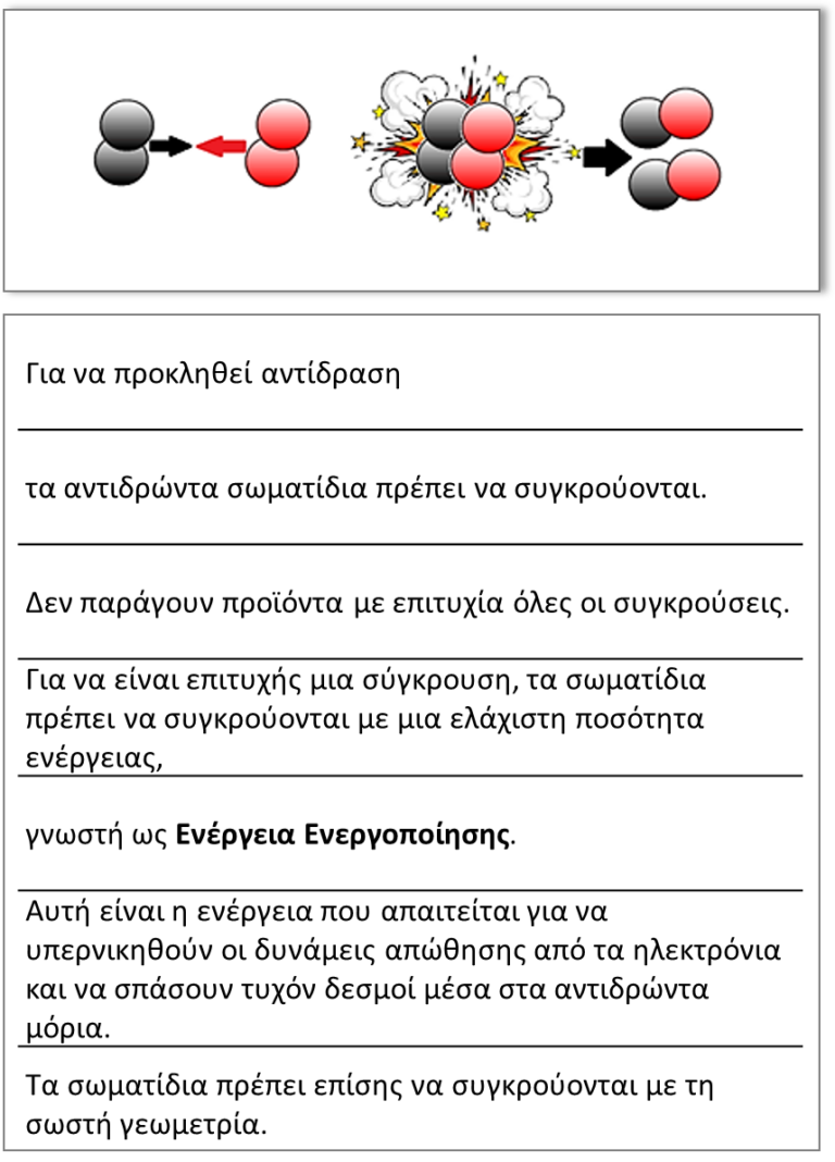 Εκμάθηση Stealth – πώς παιχνίδια με κάρτες στη διδασκαλία της χημείας ...