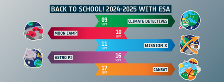 Save the Date: Back to School 2024-2025 with ESA and ESERO – Science in ...
