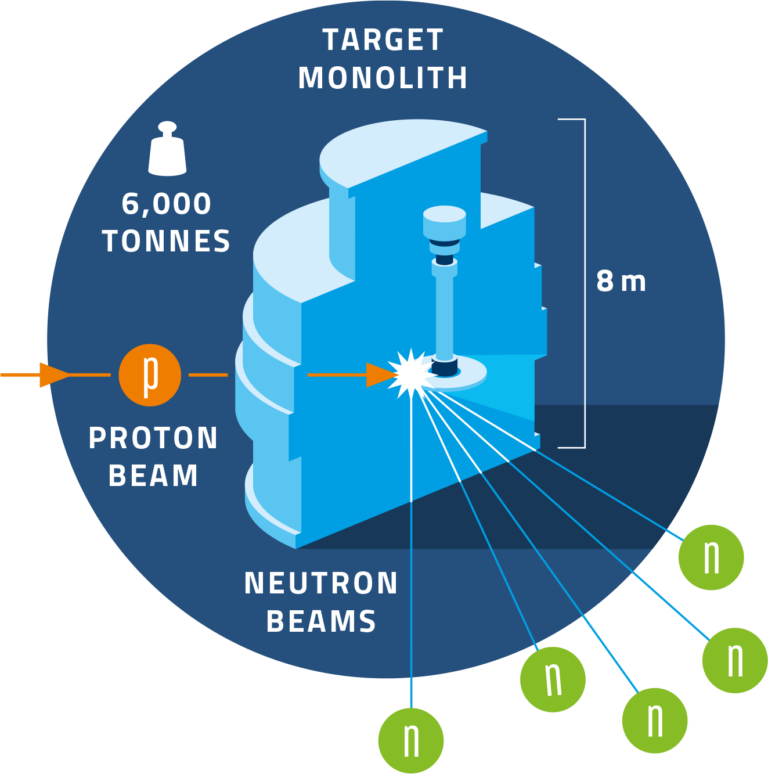 Accelerators are everywhere, perhaps closer than you think… – Science ...