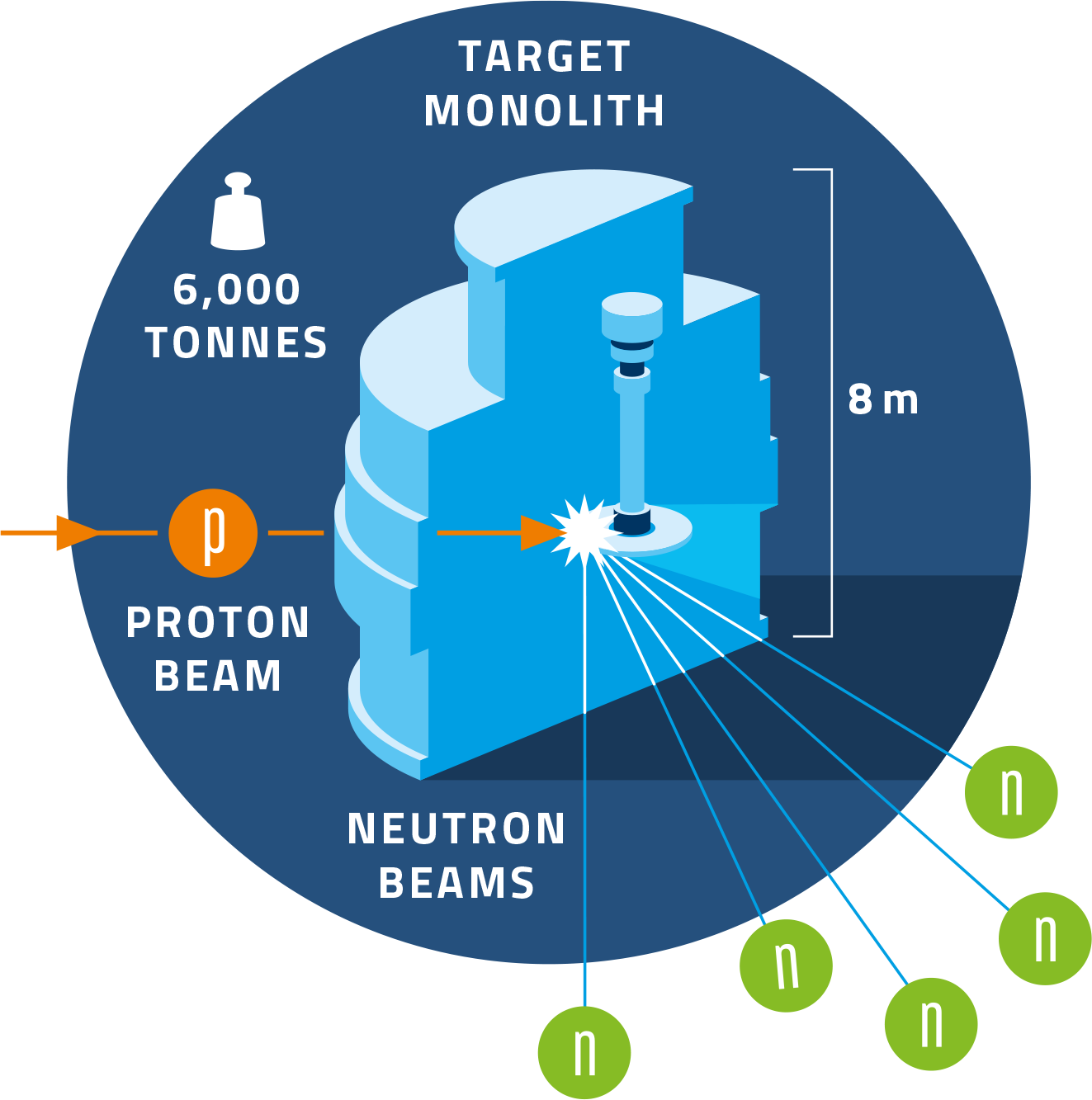Accelerators are everywhere, perhaps closer than you think… – Science ...