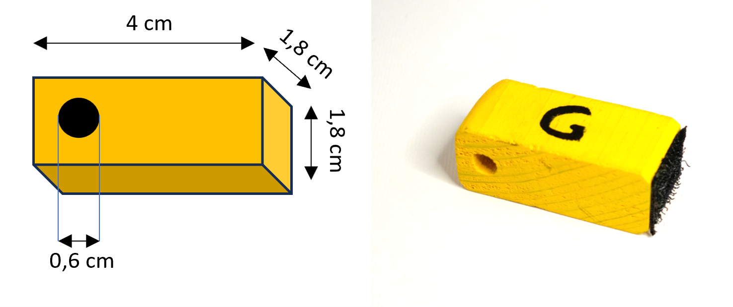 Handmade DNA: a tactile model to explore the basics of DNA ...