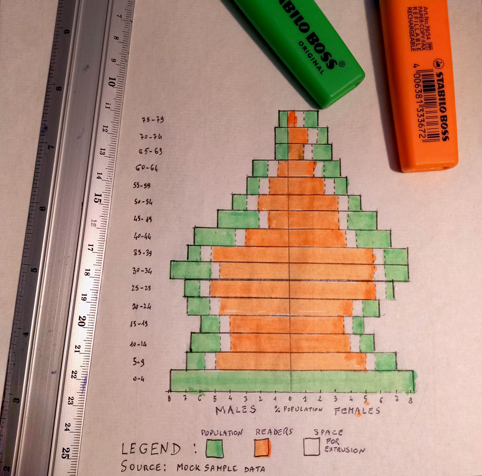 Tangible statistics: cutting and weaving through data – scienceinschool.org