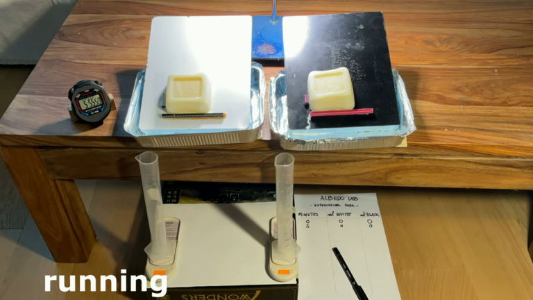 Albedo and ice: positive feedback in action – scienceinschool.org