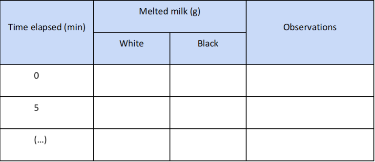 Albedo and ice: positive feedback in action – scienceinschool.org