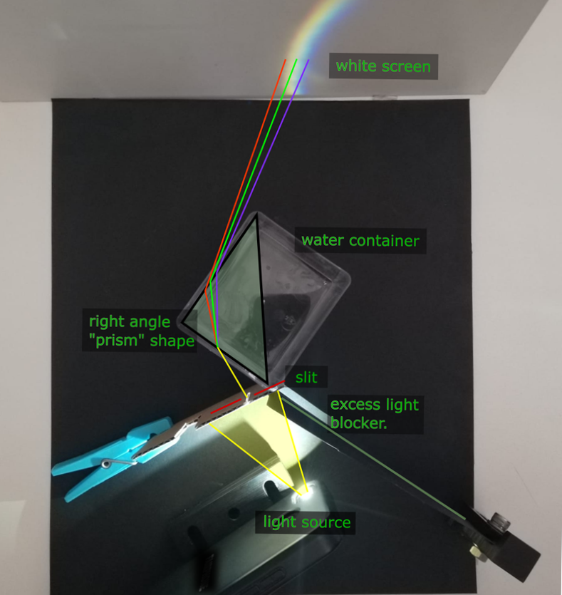 Picture perfect: making the most of images when creating and sharing ...