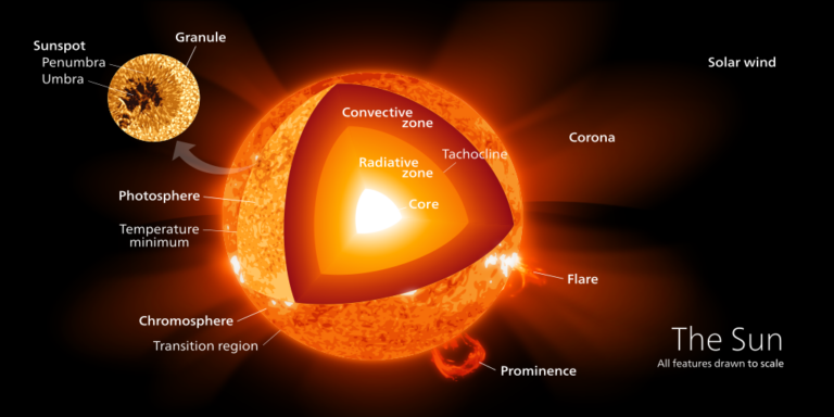 Estimation of the Sun’s temperature without leaving the school ...