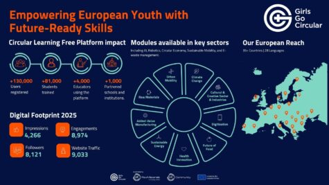 Girls Go Circular: your key to engaging STEM Education ...