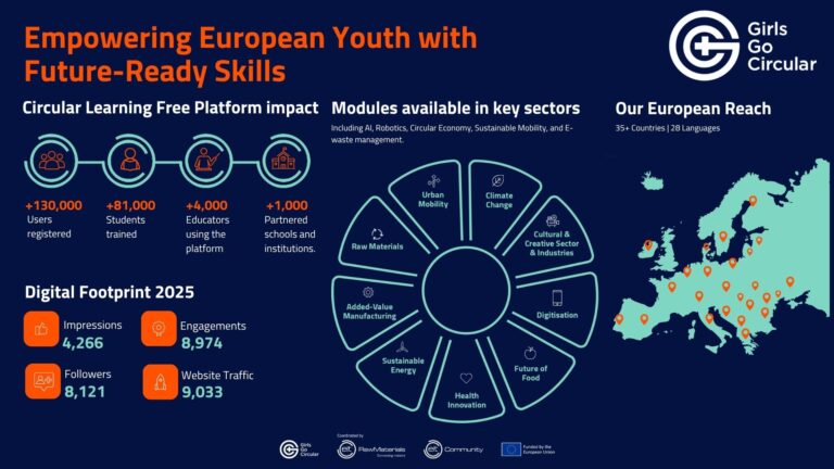 Girls Go Circular: your key to engaging STEM Education ...