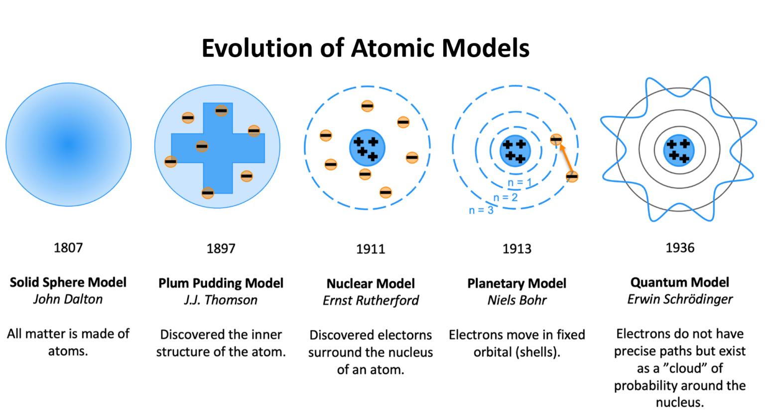 Quantum computing: is quantum mechanics the next computing superpower ...