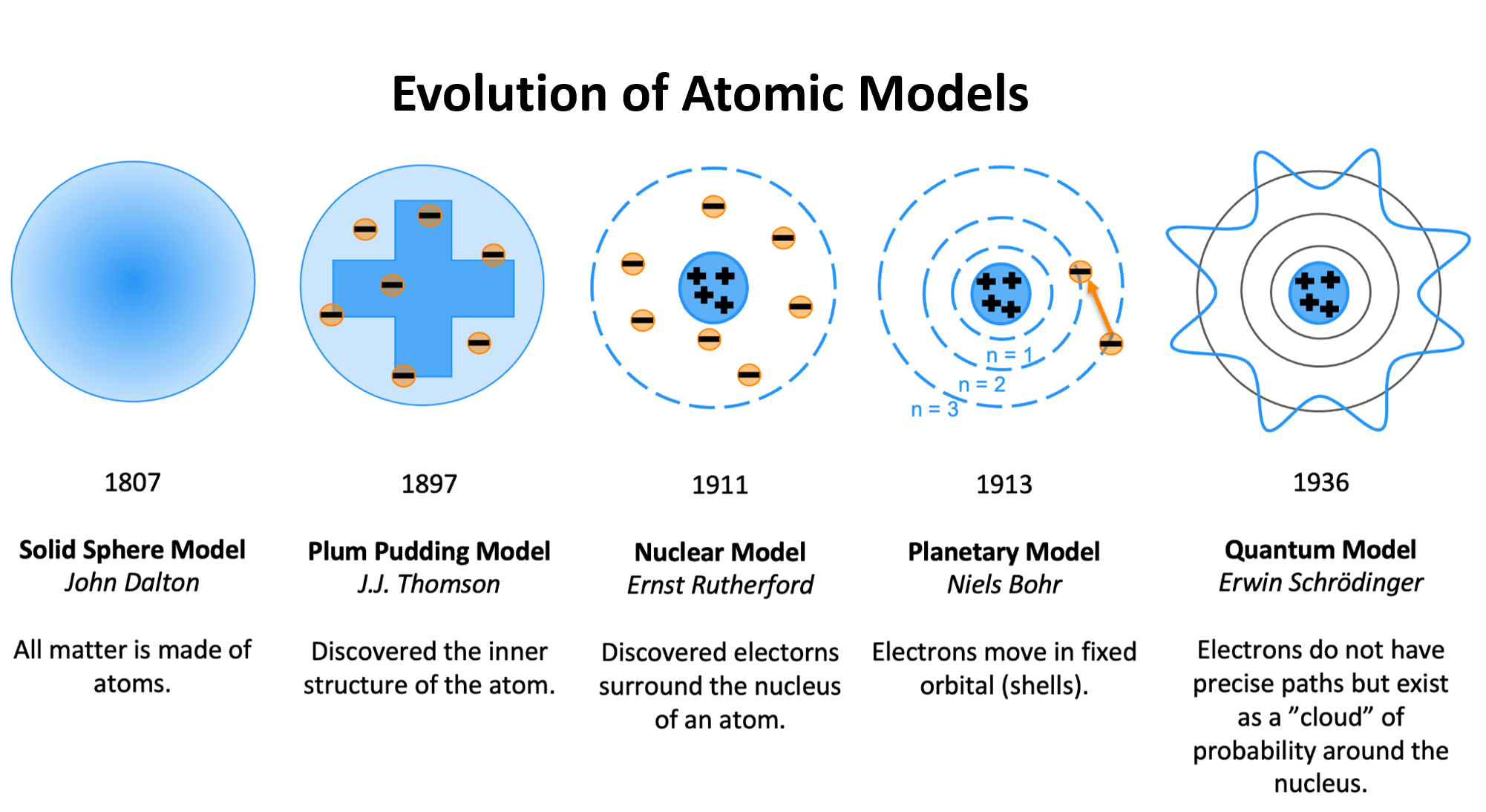Quantum computing: is quantum mechanics the next computing superpower ...