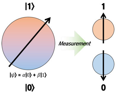 Quantum computing: is quantum mechanics the next computing superpower ...
